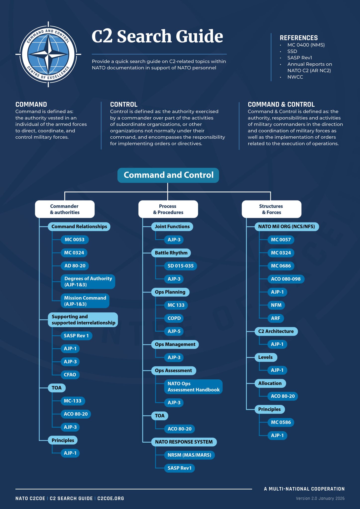 C2 Search Guide (2026) – NATO C2COE
